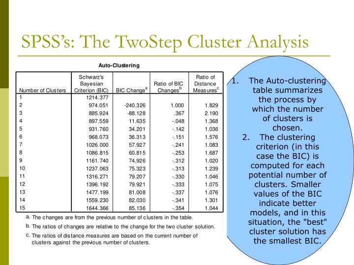 PPT - Cluster Analysis PowerPoint Presentation - ID:3261688