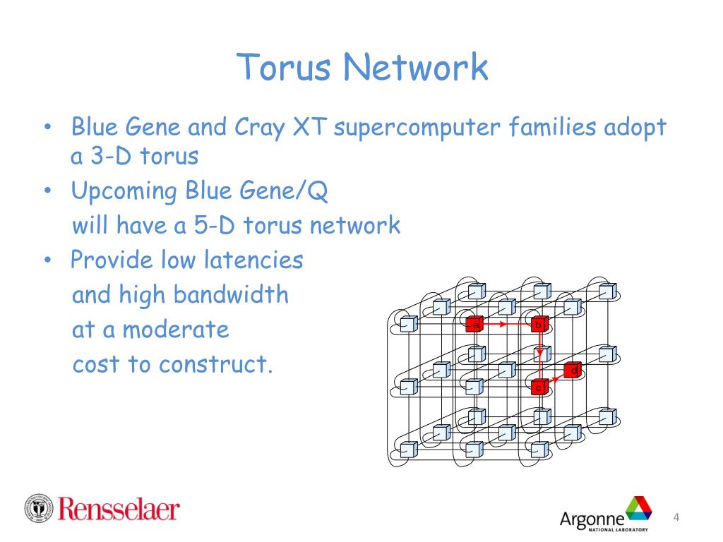 Ppt Modeling Billion Node Torus Networks Using Massively Parallel Discrete Event Simulation