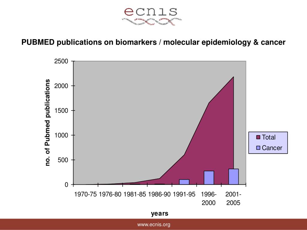 PPT - NIOM (Poland) VUB (Belgium) UCL (Belgium) UC (Denmark) FIOH ...