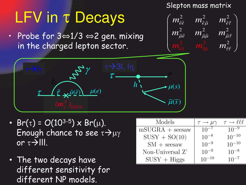 PPT - Search for BNV, LNV, LFV at (Super-) Belle/KEKB PowerPoint ...