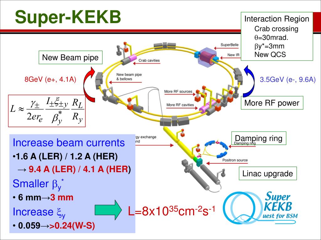 PPT - Search for BNV, LNV, LFV at (Super-) Belle/KEKB PowerPoint ...