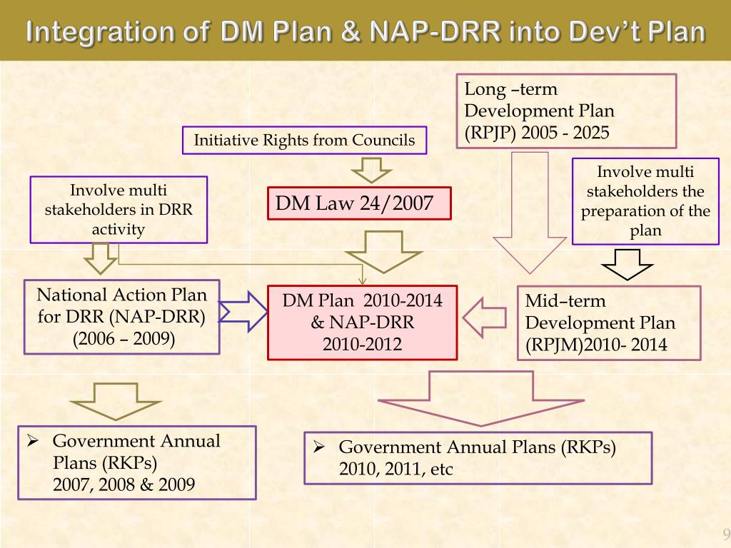 PPT - National Development Planning Agency Republic of Indonesia ...