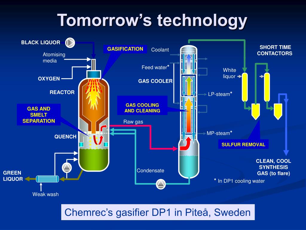 PPT - Black liquor gasification – the fast lane to the biorefinery ...