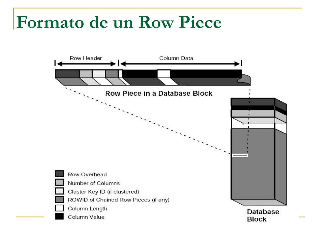 PPT - Estructuras de Almacenamiento y sus Relaciones PowerPoint ...