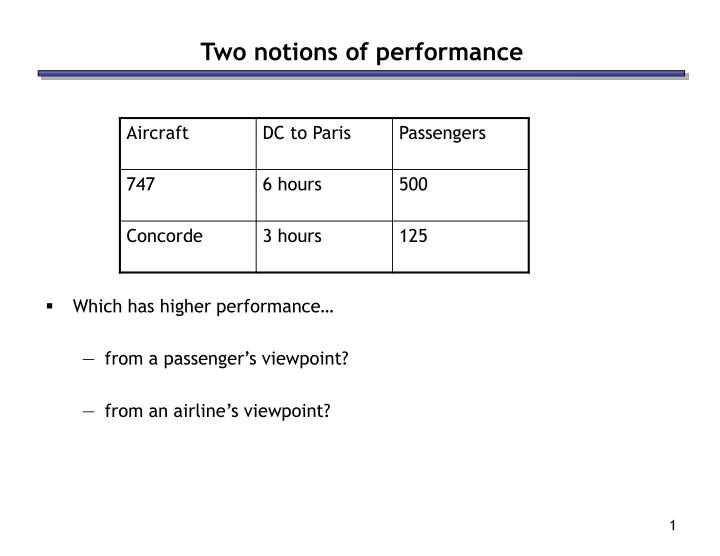 PPT - Two notions of performance PowerPoint Presentation, free download ...