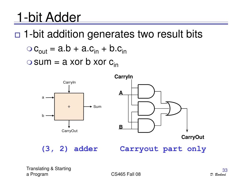 Ppt Part I Translating And Starting A Program Compiler Linker Assembler Loader Powerpoint