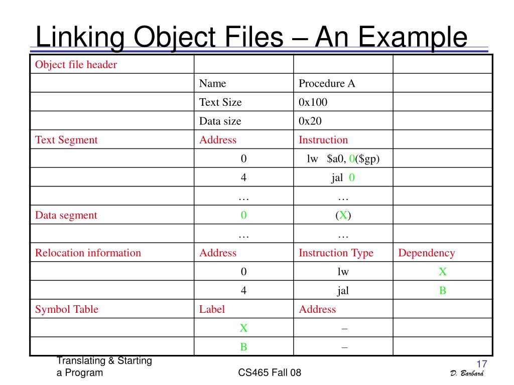 Ppt Part I Translating And Starting A Program Compiler Linker Assembler Loader Powerpoint