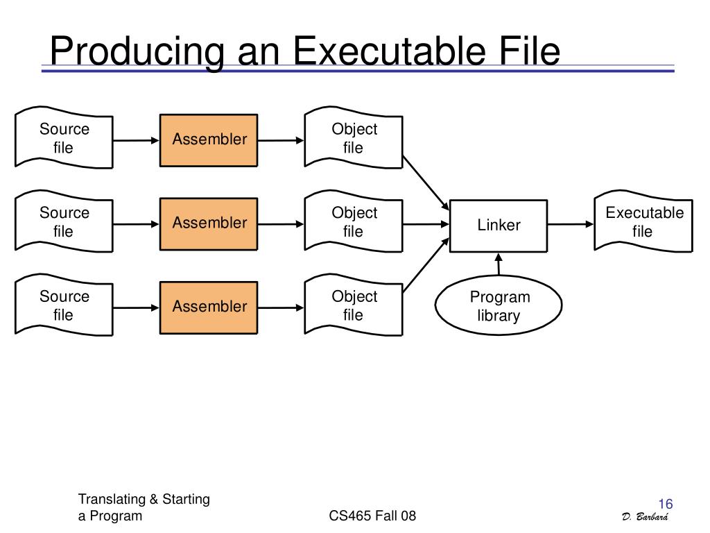 Ppt Part I Translating And Starting A Program Compiler Linker Assembler Loader Powerpoint 7000