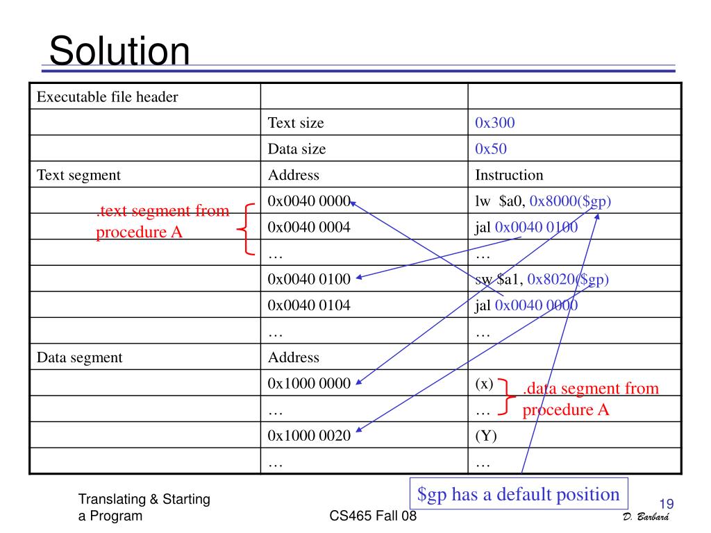 Ppt Part I Translating And Starting A Program Compiler Linker Assembler Loader Powerpoint