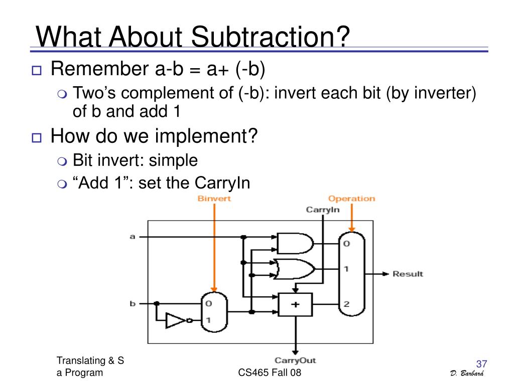 Ppt Part I Translating And Starting A Program Compiler Linker Assembler Loader Powerpoint