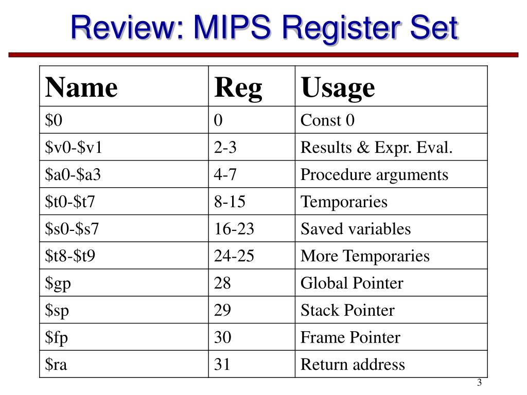 PPT - Branches and Procedure Calls PowerPoint Presentation, free ...