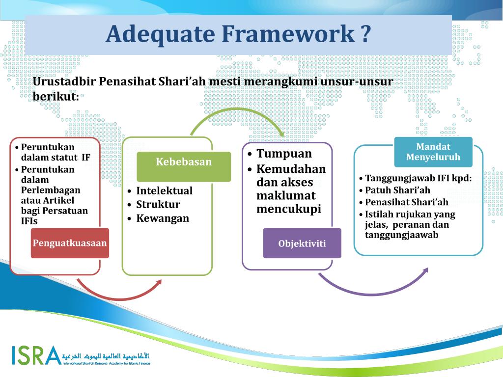 PPT - Urustadbir Korporat Dan Shari’ah (Corporate And Shari’ah ...