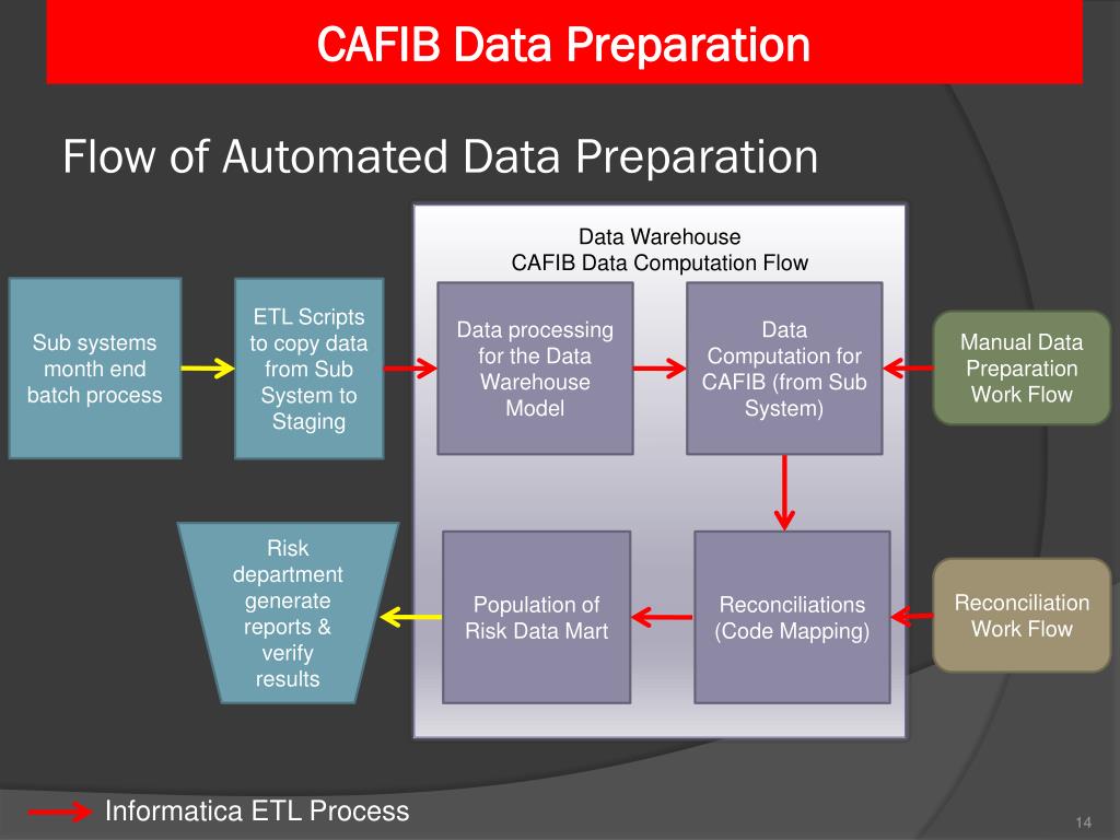 PPT - PRESENTATION TO BANK NEGARA MALAYSIA (BNM) PowerPoint ...