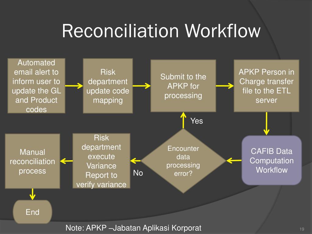 PPT - PRESENTATION TO BANK NEGARA MALAYSIA (BNM) PowerPoint ...