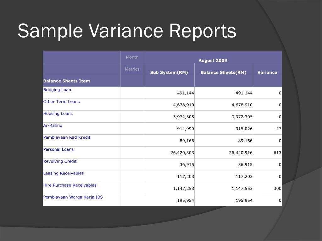 PPT - PRESENTATION TO BANK NEGARA MALAYSIA (BNM) PowerPoint ...