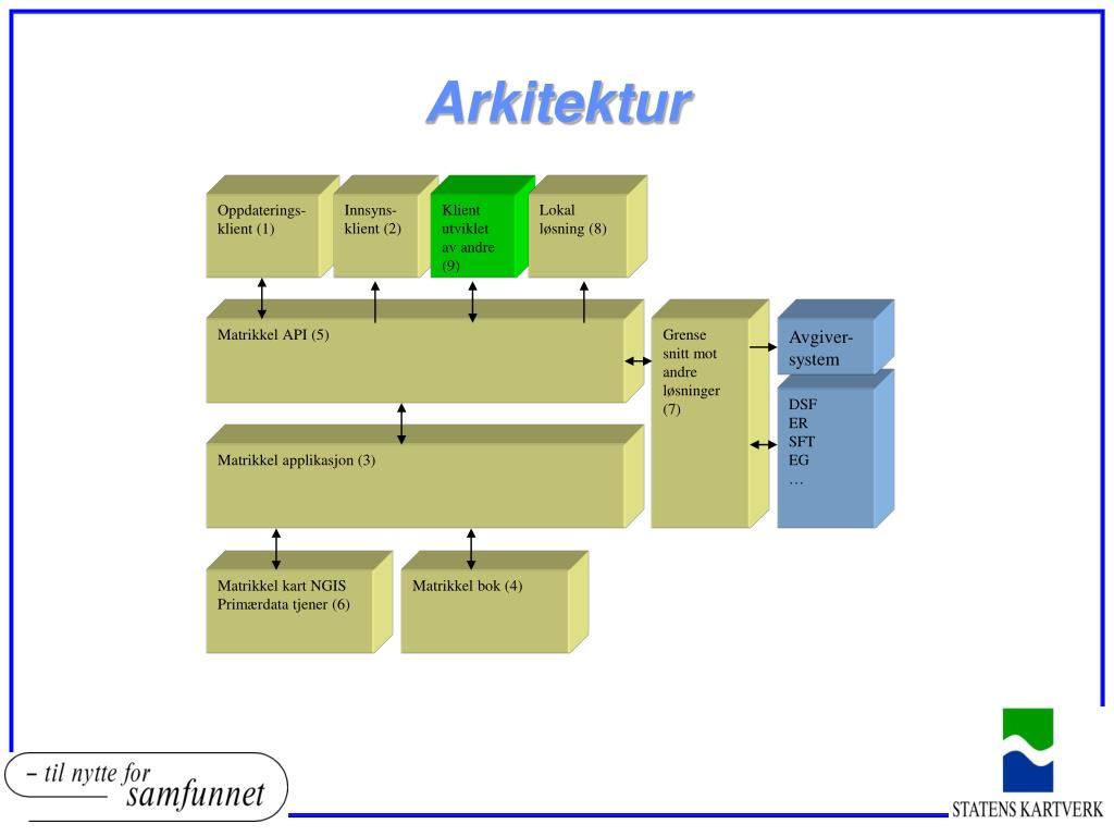 PPT - Kommunene og matrikkelen GeoForum Finnmark Lakselv 14.05.2003 ...