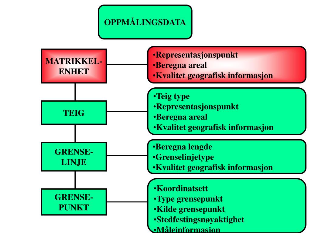 PPT - Kommunene og matrikkelen GeoForum Finnmark Lakselv 14.05.2003 ...