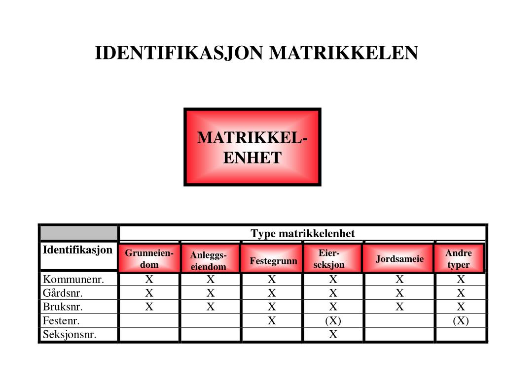 PPT - Kommunene og matrikkelen GeoForum Finnmark Lakselv 14.05.2003 ...