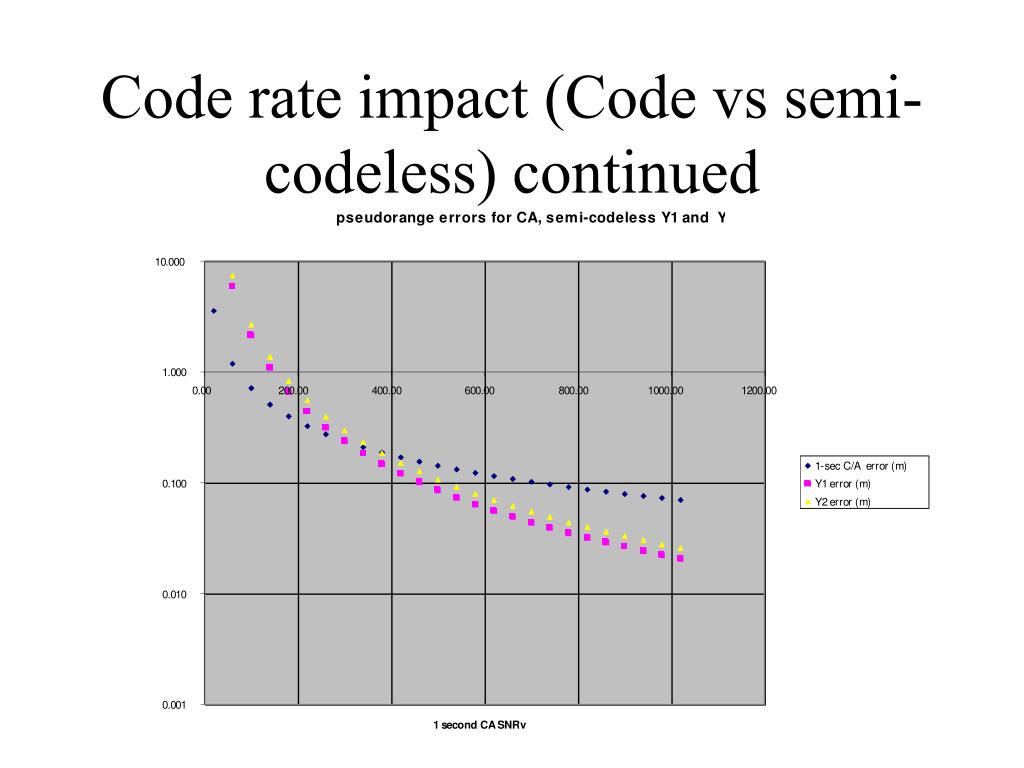 PPT - What Makes a GNSS Signal Great? @ the IGS Analysis Center ...