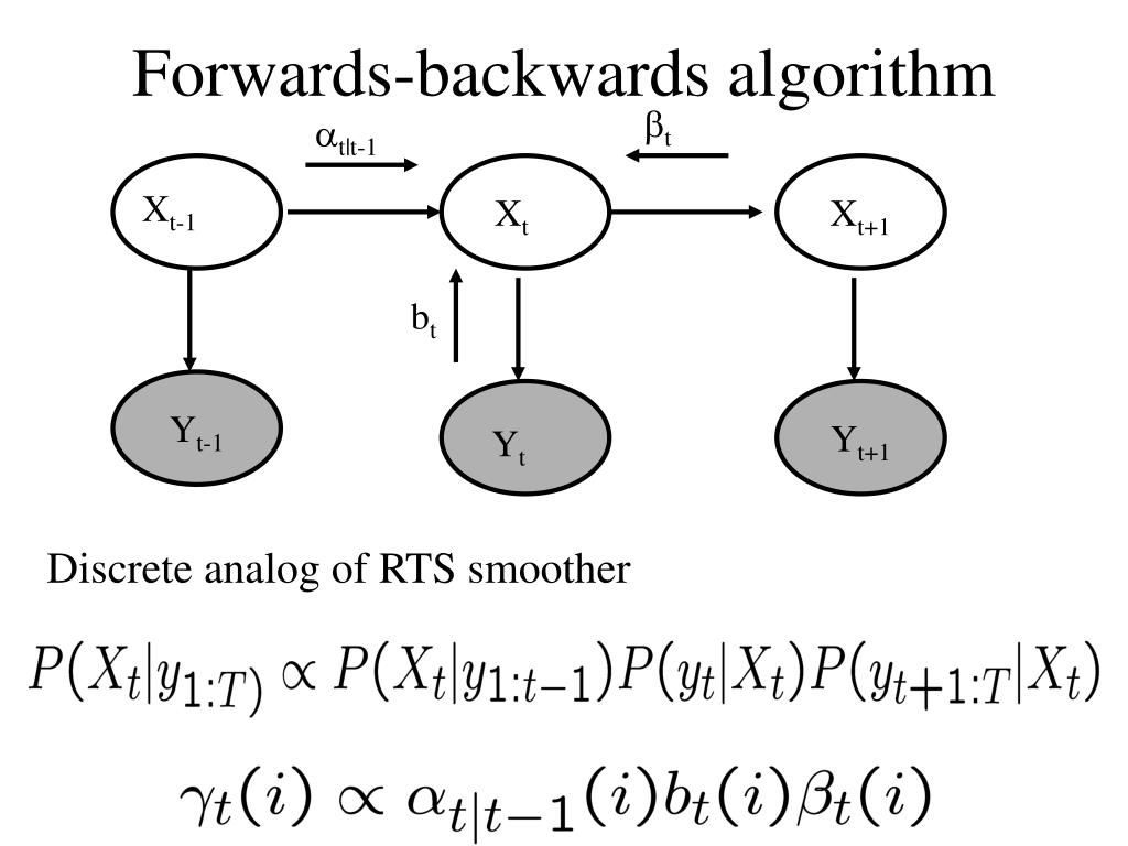 Ppt An Introduction To Bayesian Networks And The Bayes Net Toolbox For Matlab Powerpoint 5613