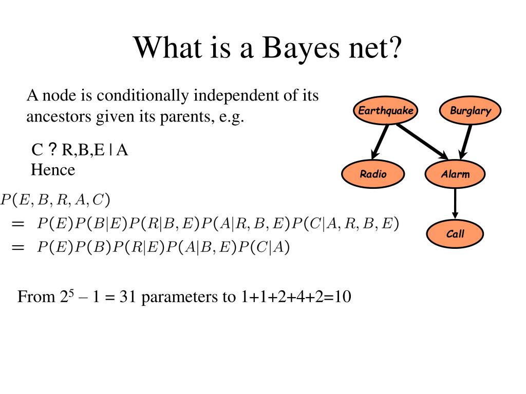 Ppt An Introduction To Bayesian Networks And The Bayes Net Toolbox For Matlab Powerpoint