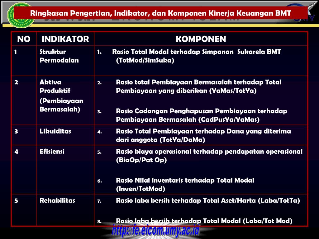 PPT - Baitul maal wattamwil (BMT) terdiri dari dua istilah, yaitu ...