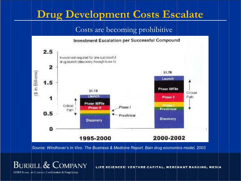 PPT - Biotech 2006 Life Sciences: A Changing Prescription PowerPoint ...