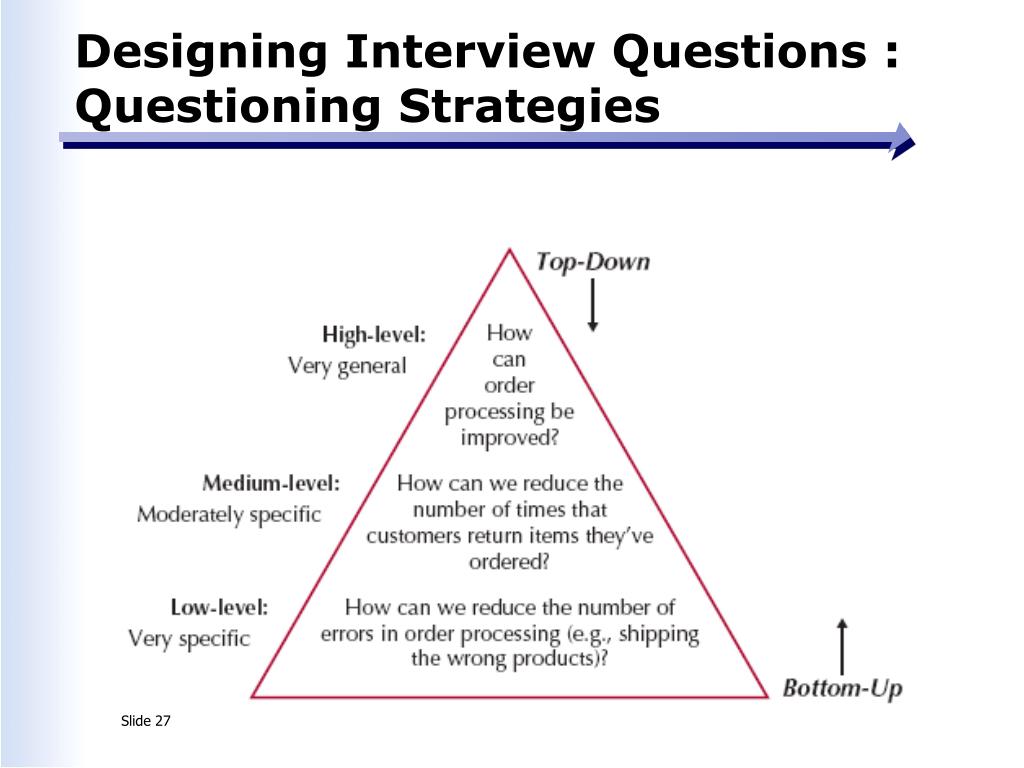 PPT - IS6112 – Application Modelling and Design PowerPoint Presentation ...