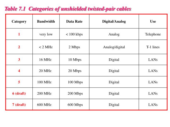 PPT - Guided Media PowerPoint Presentation - ID:3263441