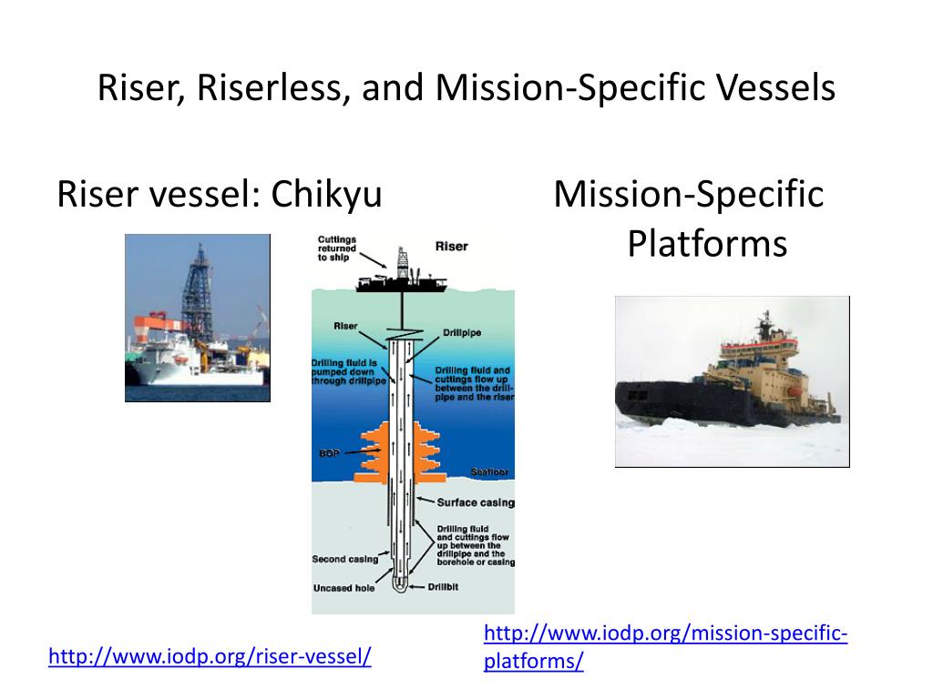 PPT - Michael J. Passow Earth2Class Workshops for Teachers Originally ...