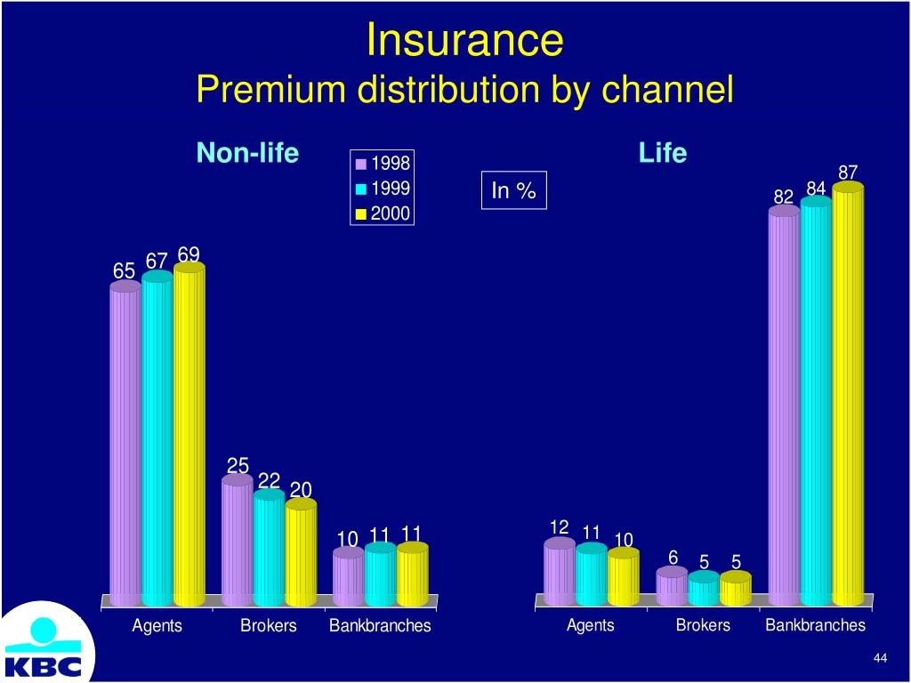 PPT - KBC Bank & Insurance Group PowerPoint Presentation, free download ...