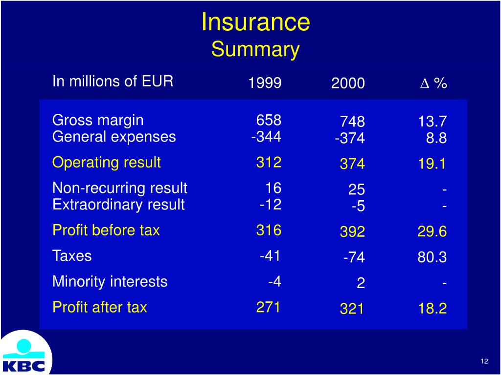 PPT - KBC Bank & Insurance Group PowerPoint Presentation, free download ...