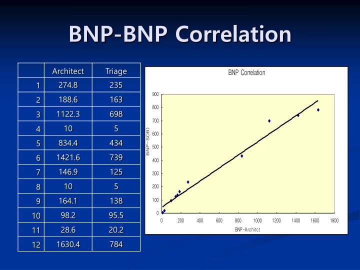 PPT - BNP or NT-proBNP PowerPoint Presentation - ID:3263821