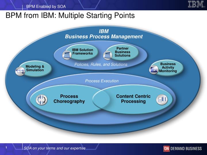 PPT - IBM Business Process Management PowerPoint Presentation, free ...
