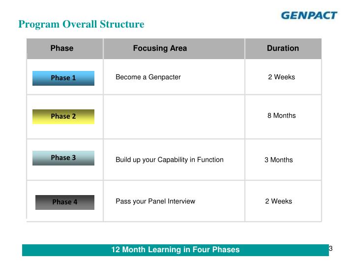 PPT - Genpact Management Trainee Program PowerPoint Presentation - ID ...