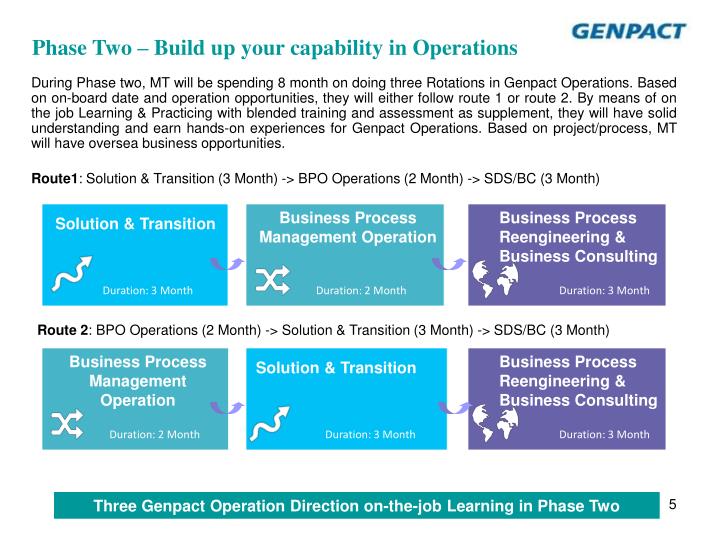 PPT - Genpact Management Trainee Program PowerPoint Presentation - ID:3264063