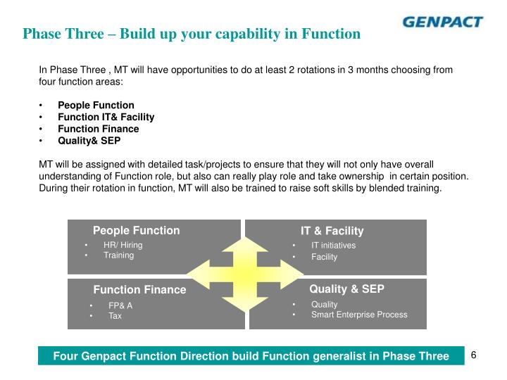 PPT - Genpact Management Trainee Program PowerPoint Presentation - ID:3264063