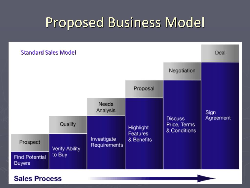 PPT - Proposed Business Plan for establishing a BPO - CALL CENTER at ...