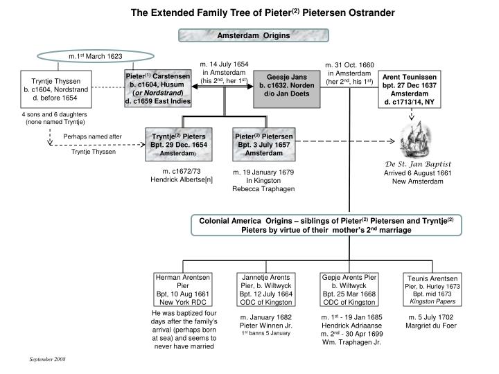 PPT - The Extended Family Tree of Pieter (2) Pietersen Ostrander ...