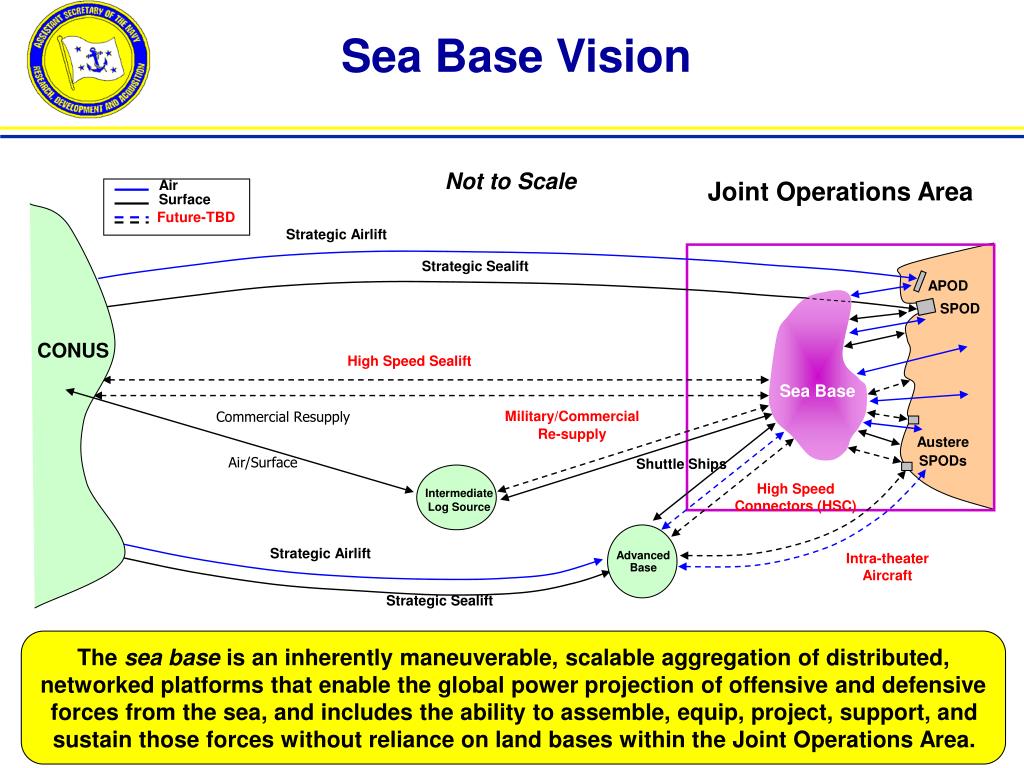 PPT - Nick Kunesh Deputy Assistant Secretary of the Navy (Logistics ...