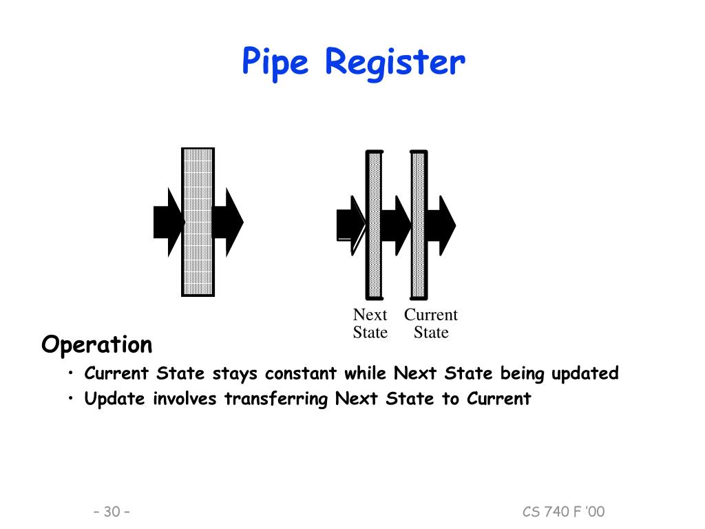 PPT - Basic Pipelining September 20, 2000 PowerPoint Presentation, free ...