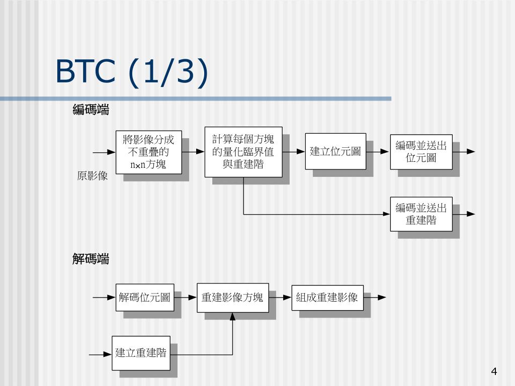 Ppt Block Truncation Coding Using Pattern Fitting Powerpoint Presentation Id3264494 8686
