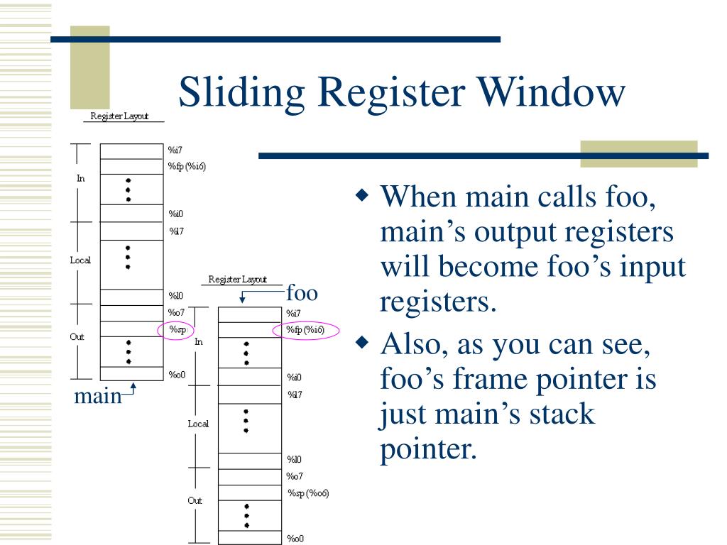 PPT - SPARC Assembly Code Generation: Project II Overview and Key ...