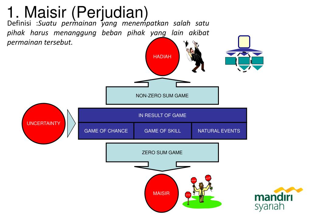 PPT - Ekonomi Islam dan Perbankan Syariah PowerPoint Presentation, free ...