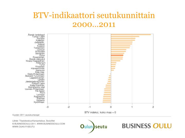 PPT - BTV-indikaattori seutukunnittain 2000…2011 PowerPoint ...
