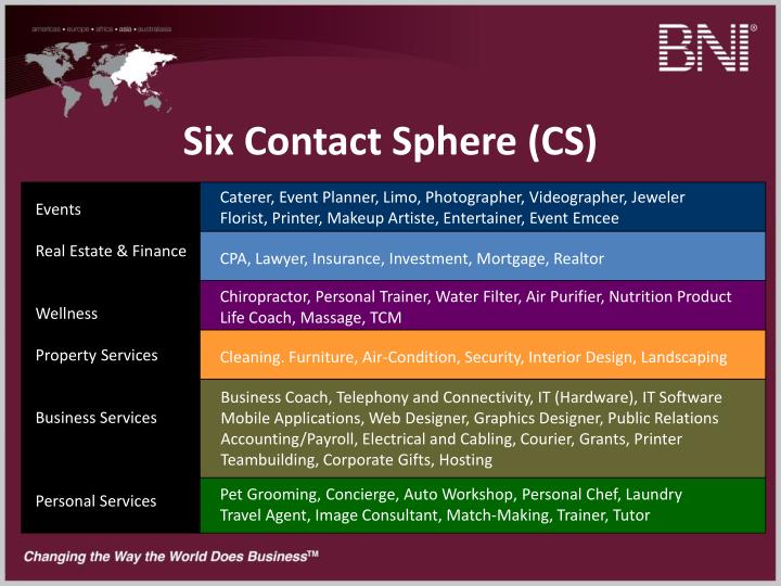 PPT - The Power of Power Team PowerPoint Presentation - ID:3264783