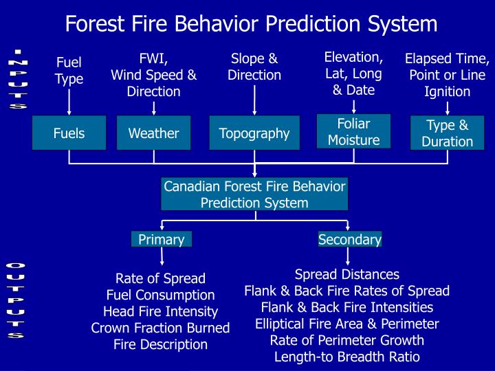 PPT - Orientation Presentation Introduction to Danger Rating and the ...