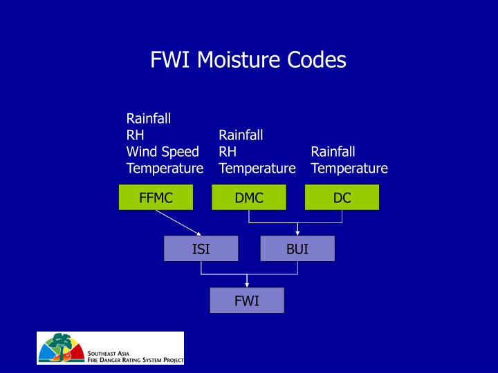 PPT - Orientation Presentation Introduction to Danger Rating and the ...