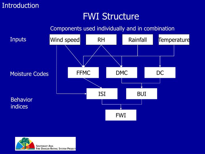 PPT - Orientation Presentation Introduction to Danger Rating and the ...