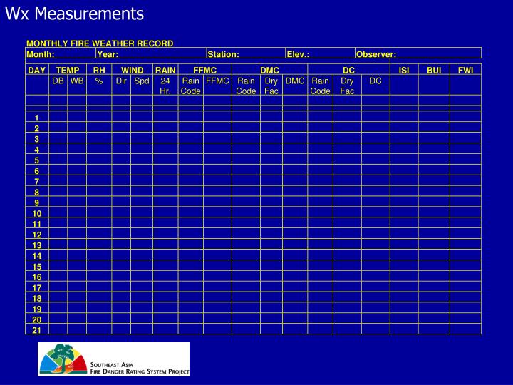 PPT - Orientation Presentation Introduction to Danger Rating and the ...
